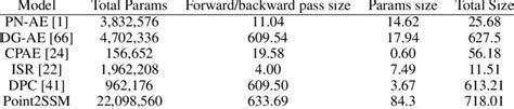 Model Memory Footprint Comparison Size Is Reported In Mb Download Scientific Diagram