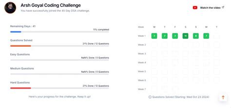 Codingchallenge 100daysofcode Problemsolving Growthmindset