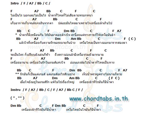 ไม่เป็นไรเลยคอร์ด คอร์ด ไม่เป็นไรเลย Nuvo