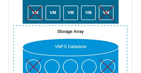 Lab VM Testing How To Create VMFS Datastore In ESXi Host And Enable System Swap
