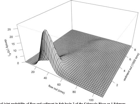 Figure 3 From Use Of A Beowulf Cluster For Estimation Of Risk Using Swat Semantic Scholar