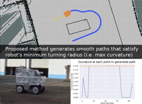 Enhanced Path Smoothing Based On Conjugate Gradient Descent For