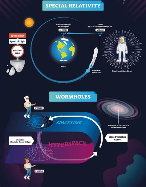 Revisiting The Legacy Of Michelsons Interferometer Experiment