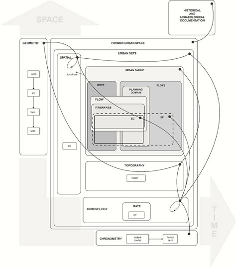Diagram Of Conceptual Data Model Data Modeling