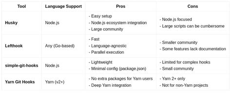 Github Actions A Basic Workflow Syntax By Leroy Leow Medium