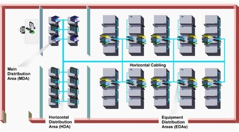 Best Practices Guide For Cabling The Data Center EEP