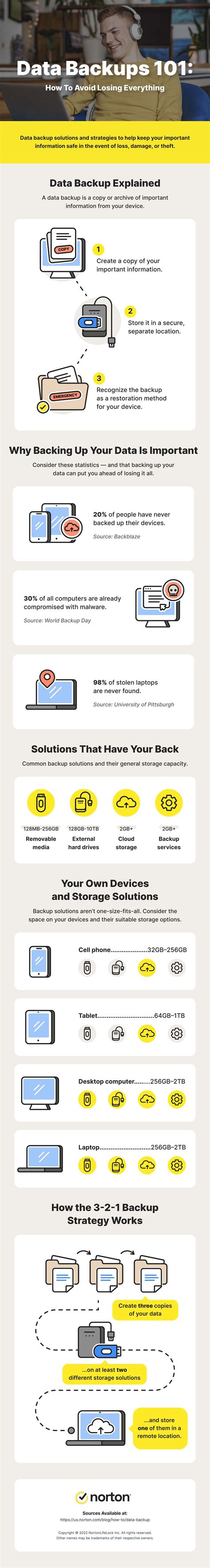 Data Backups 101 A Complete Guide