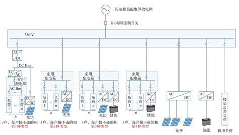 Typical Topology Design And Analysis Of Commercial User Side Microgrids Volt Coffer