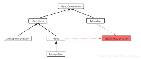 Javagui界面菜单组件java Gui顶部菜单栏 Csdn博客