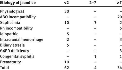 Reticulocyte Count Lakhscumm In Neonatal Jaundice Cases Download