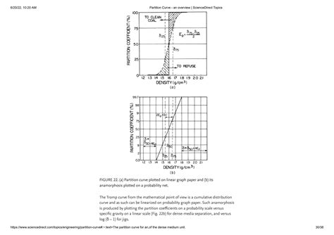 Partition Curve An Overview Sciencedirect Topics 1pdf
