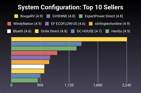 The 27 Best System Configuration Of 2025 Verified Cherry Picks