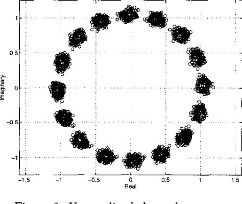 Figure 1 From Parallel Implementation Of A Fast Third Order Volterra Digital Filter Semantic