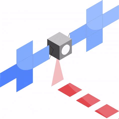 🐍 Python Packages 📦 Planetary Coverage · Gitlab