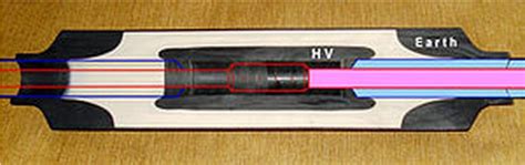 Figure 26 From Partial Discharge Classification On Xlpe Cable Joints