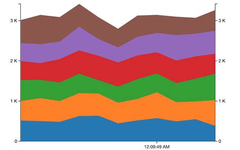 Projects Ishats Homepage