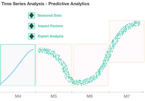 Predictive Analytics Business Systems
