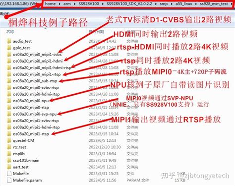 超高性能ss928v100核心板 Sd3403v100核心板替换hi3559a 知乎