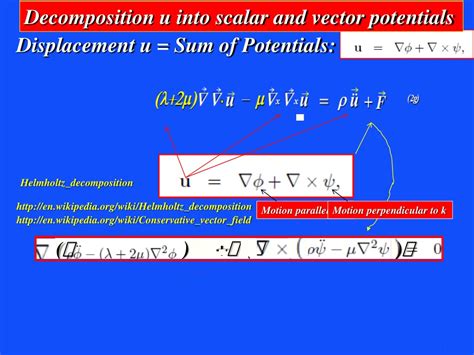 Ppt Generalized Hookes Law And Anisotropic Wave Equation Powerpoint Presentation Id9642633