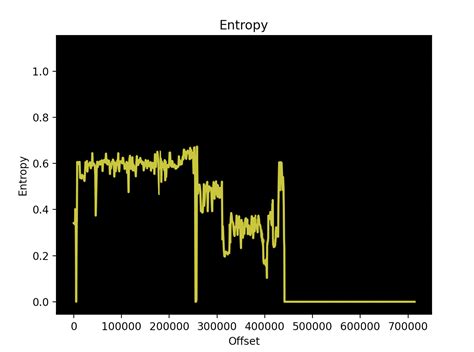 Securitytiruces Entropy What Is It What Does It Mean And Why Is It Useful