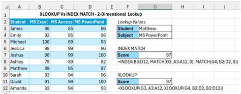 xlookup vs index match in excel 6 examples