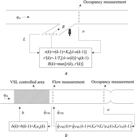 Comparing The Effects Of Ramp Metering And Variable Speed Limit On Reducing Travel Time And