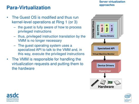 Ppt Virtualization Technology Introduction Powerpoint Presentation