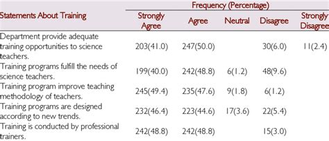 Challenges To Secondary Science Teachers In Training Download