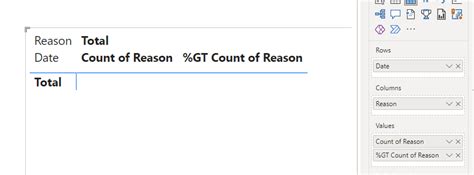 Solved Count Occurrence In A Column Must Be Dynamic Microsoft