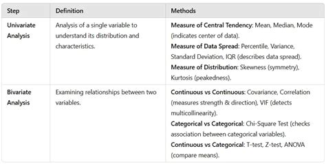 Telecom Customer Churn Dataset Exploratory Data Analysis And Building Machine Learning Models