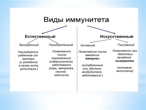 Особенности противовирусного иммунитета презентация онлайн