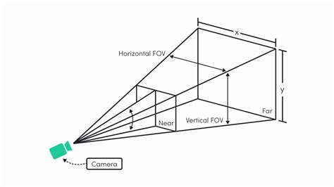 Threejs Series Basic Threejs Tutorial Gorrion Blog