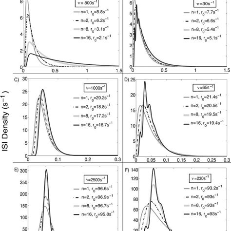 Monte Carlo Simulations Match The Population Density Function Pdf