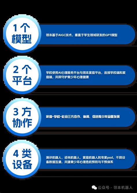 【领本机器人】ai在校园心理健康研讨会广东深圳站，ai赋能青少年心理健康，共筑和谐校园环境！ 领本机器人