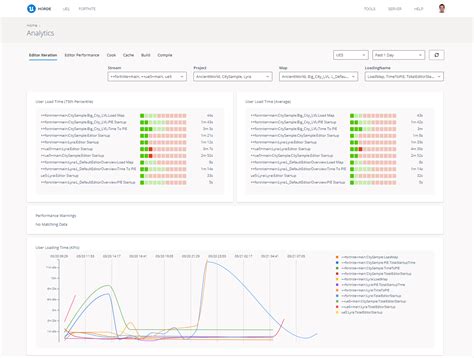 Horde Analytics Tutorial For Unreal Engine Unreal Engine 5 6 Documentation Epic Developer