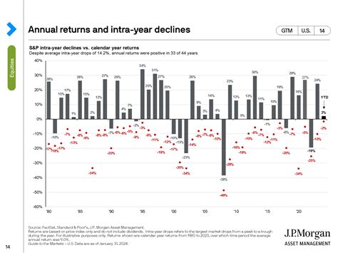 How To Format The Stock Chart Y Axis Rexcel