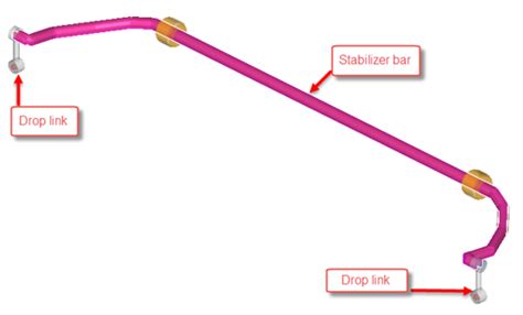 Stabilizer Bars