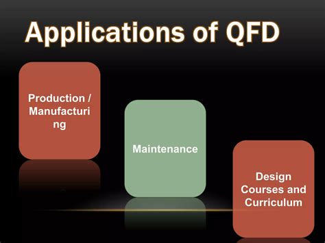 Quality Function Deployment Pptx