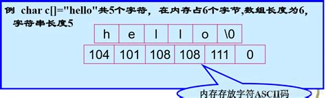 Char数组；string类的区别string和char数组的区别 Csdn博客