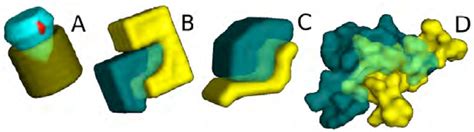 Different Kinds Of Assembly Download Scientific Diagram