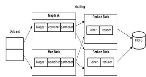 Figure 1 From An Improved Performance Evaluation On Large Scale Data