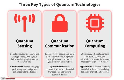 Quantum Computing The New Ai Hype Team Bhp