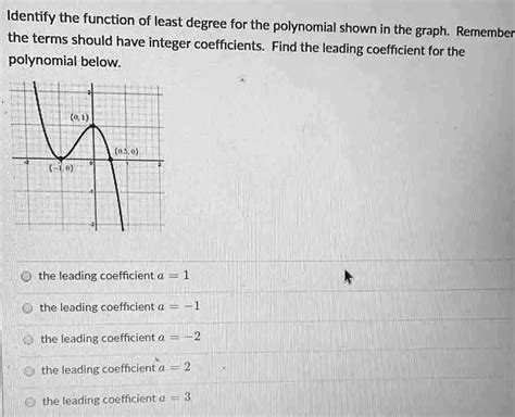 Identify The Function Of Least Degree For The Polynomial Shown In The