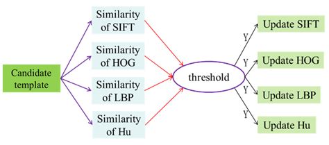 Applied Sciences Free Full Text Target Identification Via Multi