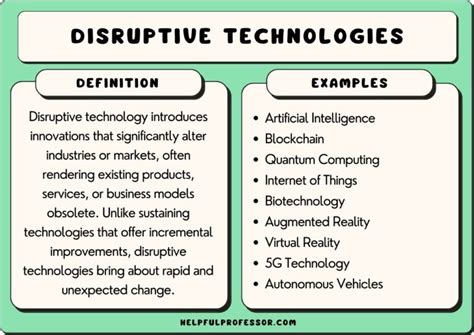 22 Disruptive Technology Examples 2025