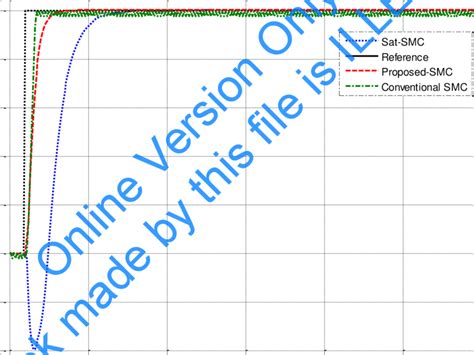 Conventional Smc Saturation Smc And Parallel Linear Smc Proposed Smc Download Scientific