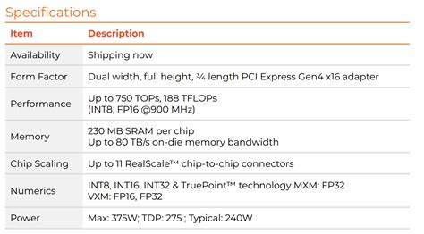 Ailab Blog A Deep Dive Into Groqs Innovative Product Suite