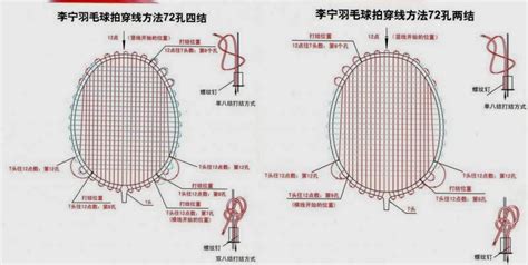 Badminton Stringer Summary Stringing Patterns From Internet Misc1