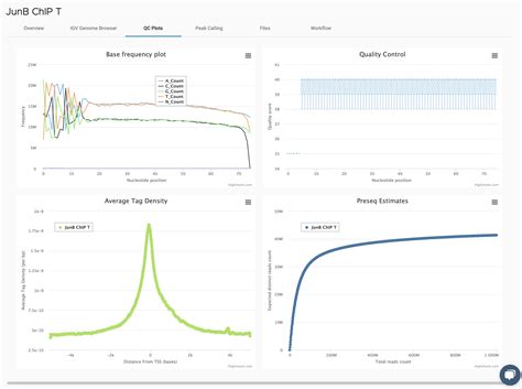 Pipelines For Chip Seq Data Analysis