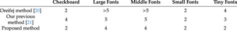 The Number Of Iterations When Termination Conditions Are Met Download Scientific Diagram